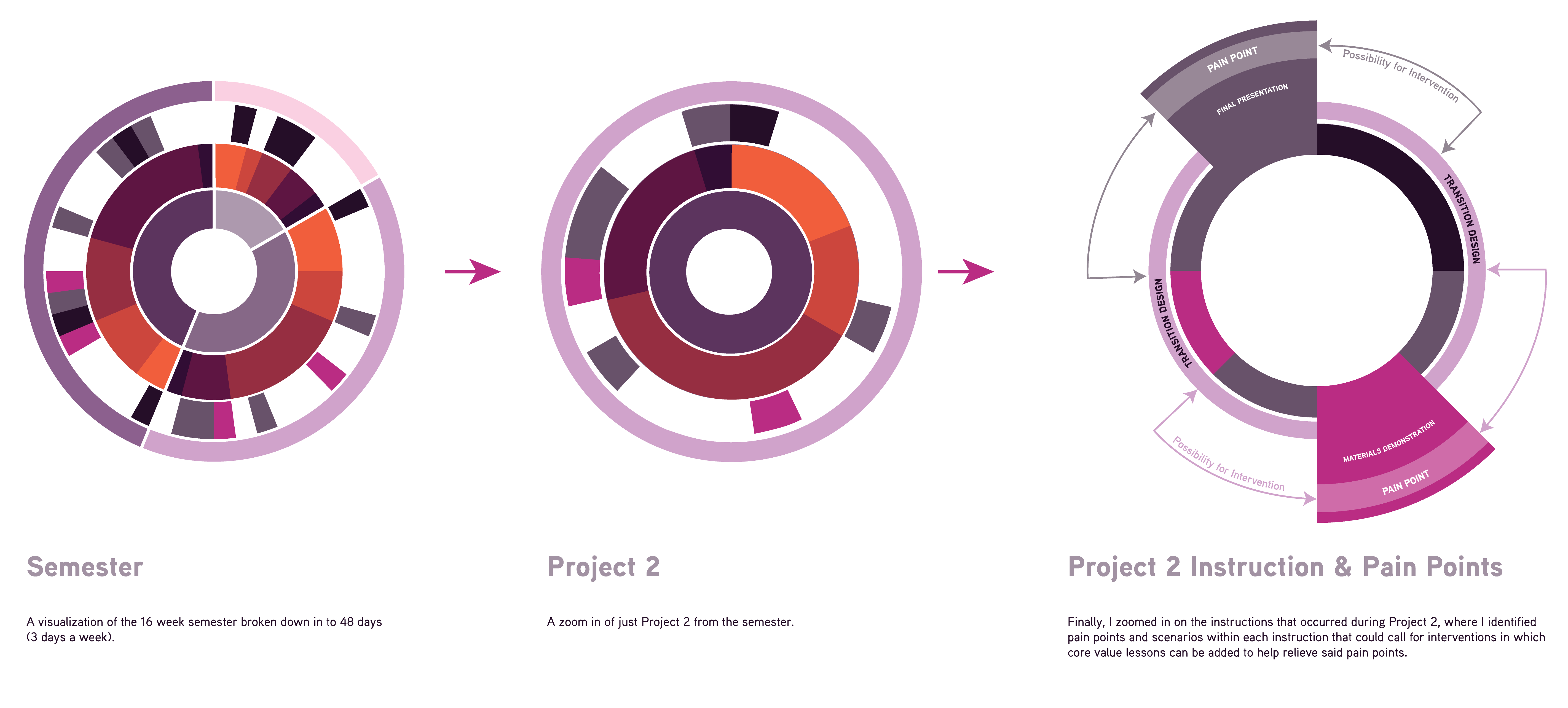 Reflective Tools and Ethics in Design